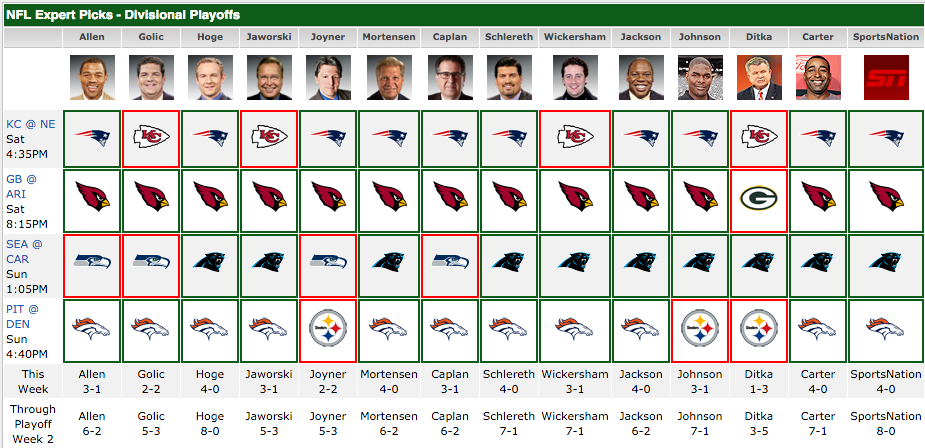 Swarm is now Perfect 8-0 in predicting NFL Playoffs - UNANIMOUS AI