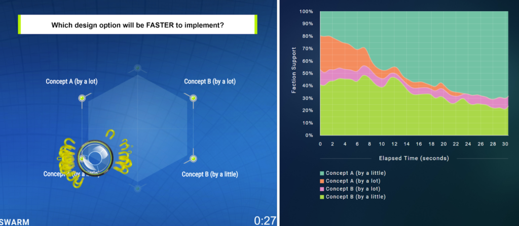 Engineering better group decisions with Swarm - UNANIMOUS AI