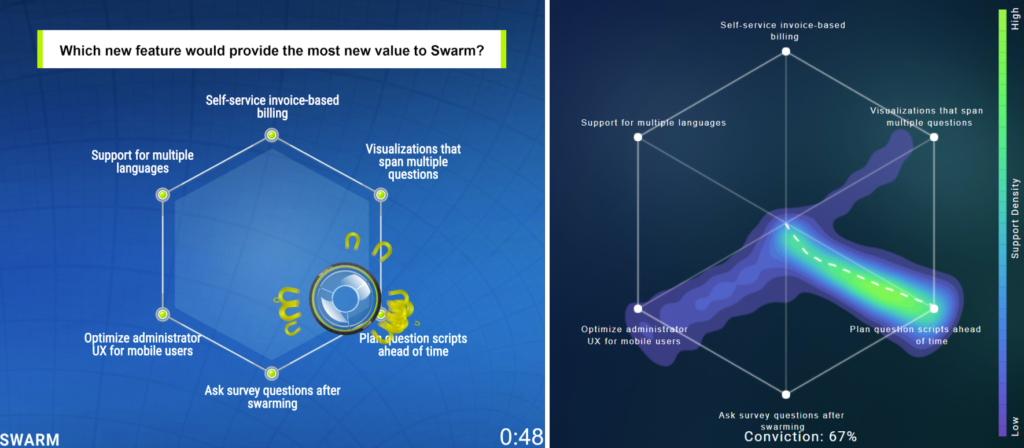 Engineering better group decisions with Swarm - UNANIMOUS AI